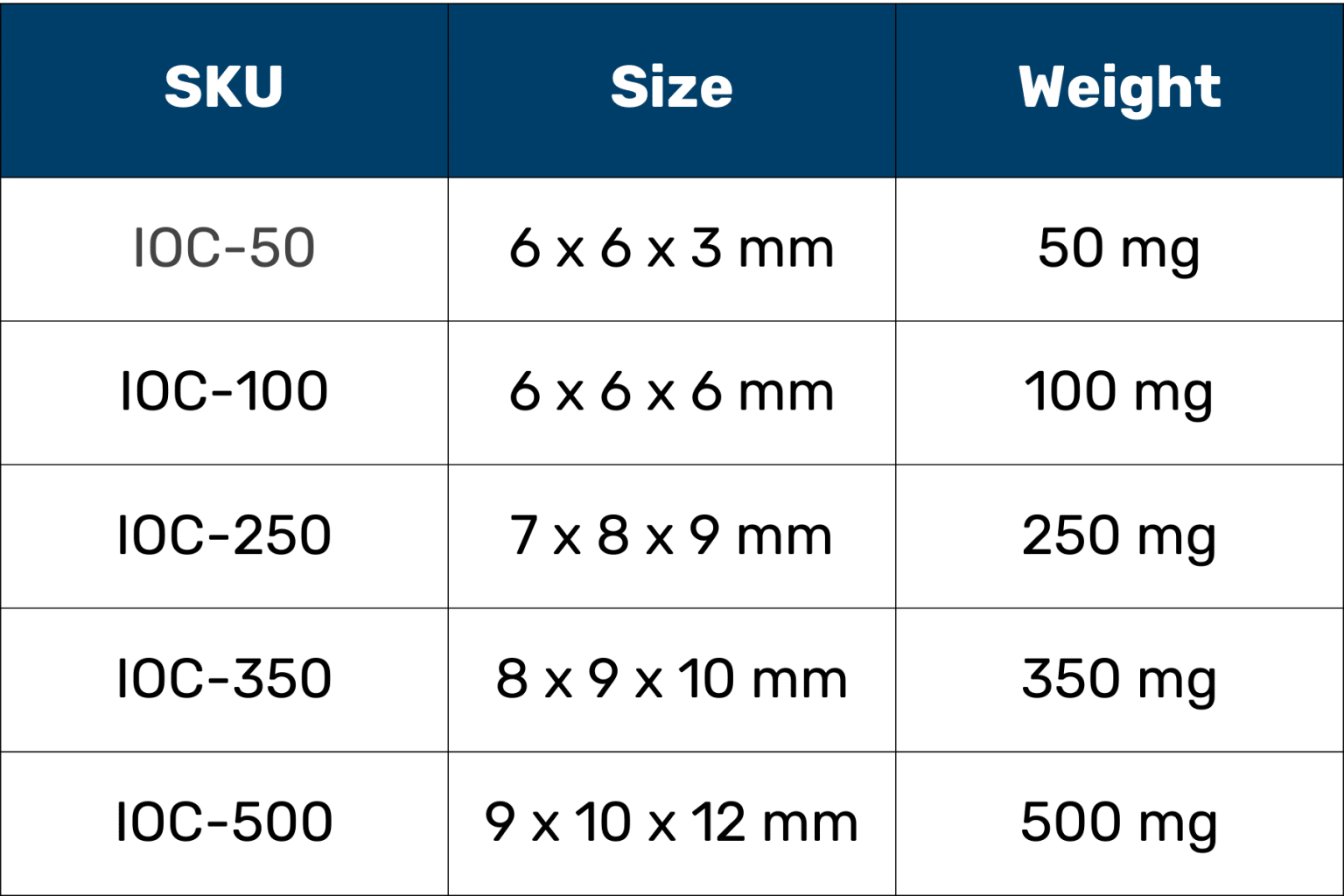 InterOss® Collagen - Samson Medical Technologies - New Zealand Range